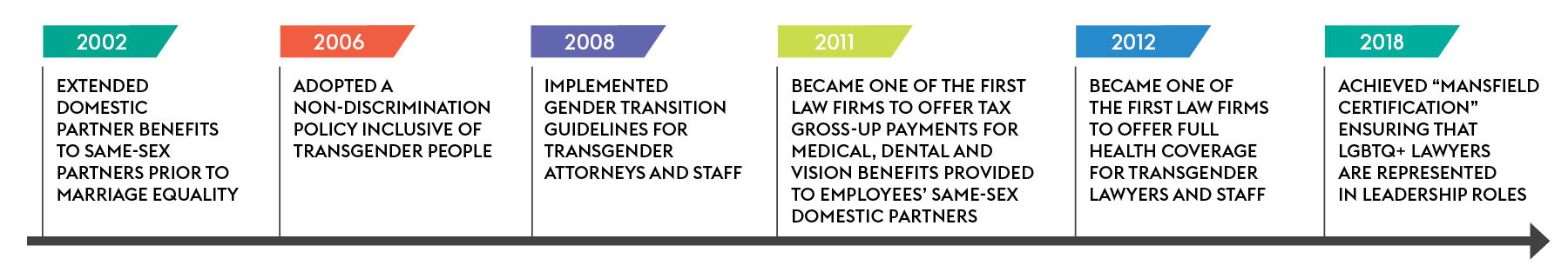 Justice, Diversity, Equity & Inclusion - McDermott Will & Emery