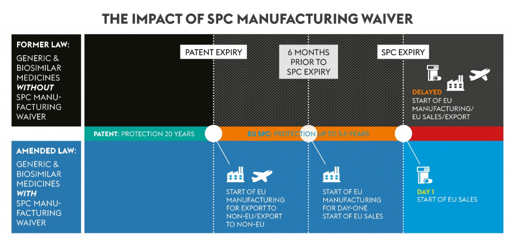 European SPC Manufacturing Waiver Goes into Force | McDermott