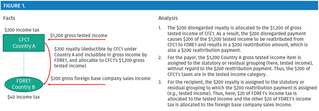 Foreign Tax Credit Rules on Disregarded Payments | McDermott