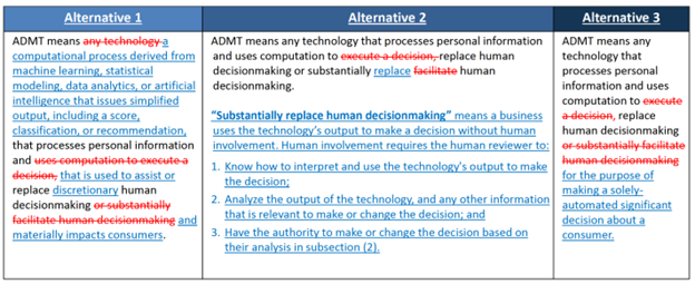 CPPA Releases Updates to Proposed CCPA Regulations