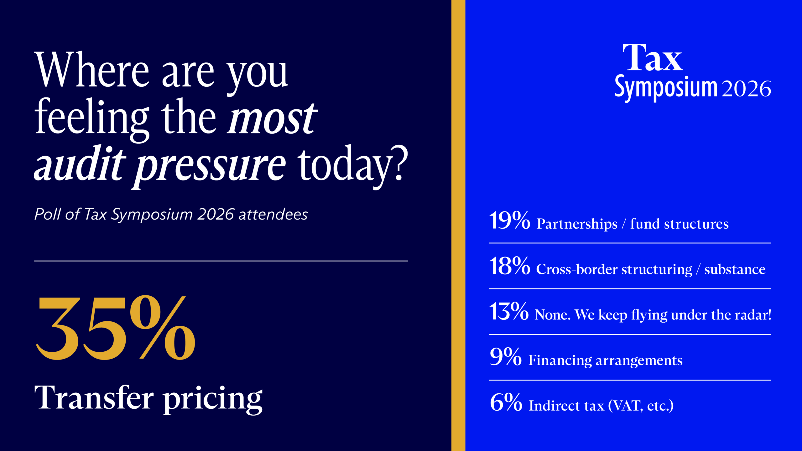 Transfer pricing, MAP, and Fast Track: The forces reshaping tax ...